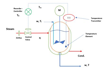 Process Control In Chemical Plant Chemengghelp