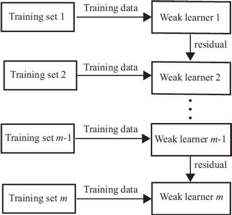 Figure 1 From Patient Classification Based On Semg Signals Using