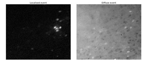 Image Processing Generating A Spectrogram For A Sequence Of 2d Movie Frames Stack Overflow