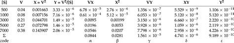 estimation solution by wilkinson statistical method download