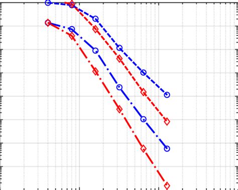 Cubic B Spline Interpolation Error For Orientation And Angular Download Scientific Diagram