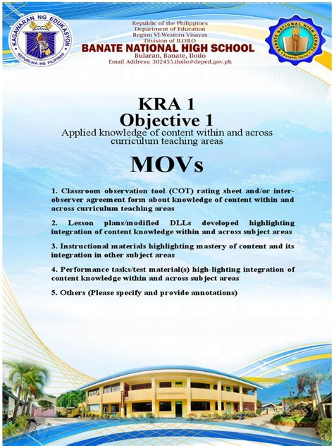 Kra 1 Objective 1 Applied Knowledge Of Content Within And Across