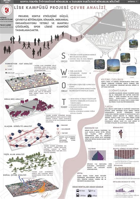 Architectural Environmental Analysis Map Urban Design Architecture