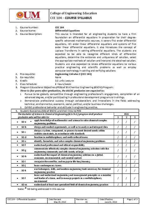 Course Syllabus Cee 104 Rev Cee 104 Course Syllabus Cee 104