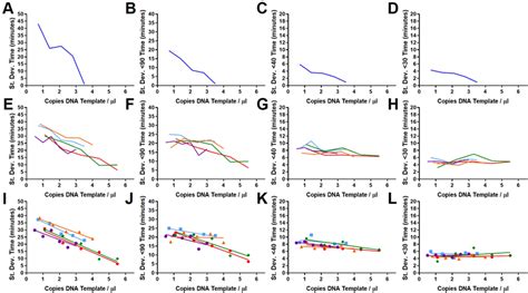 Variance Between Replicates From Lamp Assays Without Displacement Download Scientific Diagram