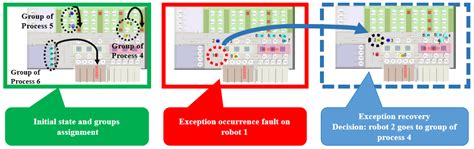 Multi Robot Task Scheduling For Consensus Based Fault Resilient