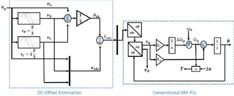 The Proposed Single Phase Pll Download Scientific Diagram