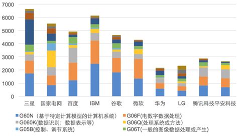 人工智能的知识产权保护 第二章 主要国家和地区的人工智能产业政策知识产权的立体保护和专利申请态势 柳沈律师事务所