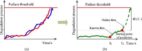 figure 1 from self supervised deep domain adversarial regression
