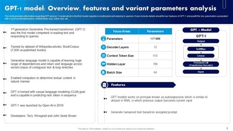 Evolution Of ChatGPT Models Powerpoint Ppt Template Bundles ChatGPT MM PPT Slide