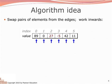 Ppt Array Reversal Algorithm Implementation Guide Powerpoint