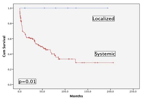 Al Amyloidosis And Multiple Myeloma A Complex Scenario In Which