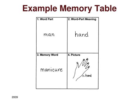 Ppt The Word Mapping Strategy Powerpoint Presentation Free Download