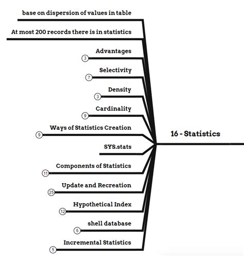 Performance And Tuning In Microsoft Sql Server سایت شخصی مصطفی حبیبی