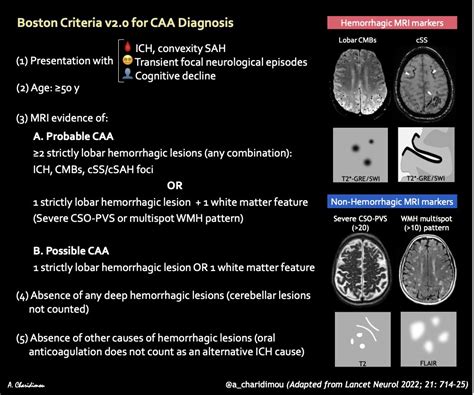 Andreas Charidimou Md Phd On Linkedin Neurotwitter Neurorad