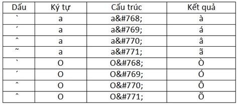 Tìm Hiểu Entities Trong Html Ký Tự Thực Thể