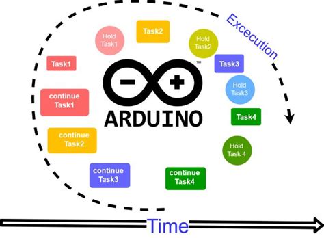 image 1 for arduino multitasking using loops