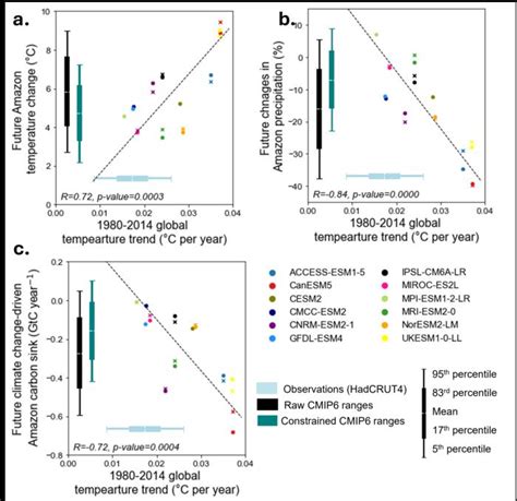 Observational Constraints On T Image Eurekalert Science News Releases