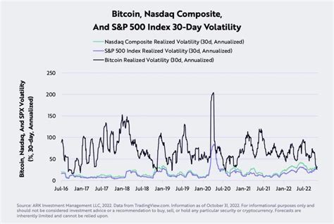 8 Bitcoin Risks Every Investor Should Know In 2023 Hwc
