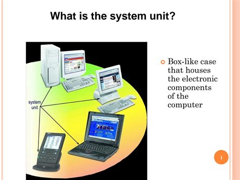 SOLUTION Lec 06 07 Computer Hardware System Unit Its Parts Autosaved Studypool