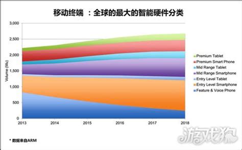 未来数据新闻发展趋势 浅析数据发展趋势 数据报道方向就业 第2页 大山谷图库