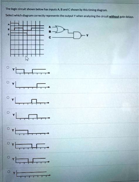 solved the logic circuit shown below has inputs a b and c shown by