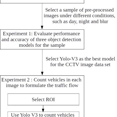 yolo object detection redmon divvala et al 2016 download