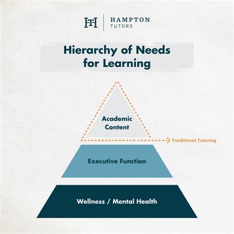 About Us Hampton Tutors Uk