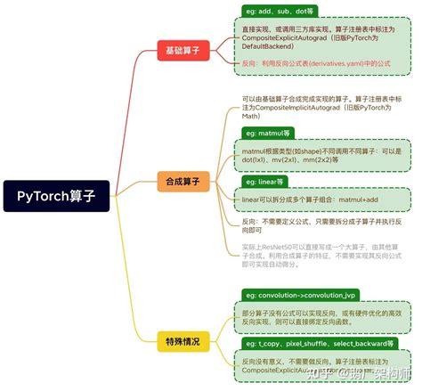 PyTorch源码分析2动态图原理 知乎