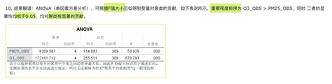 Spss K 均值聚类的 Anova分析表解读k均值anvoa表分析 Csdn博客