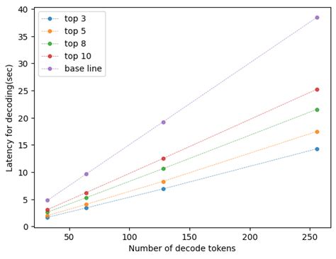 Inference Efficiency Comparison Download Scientific Diagram
