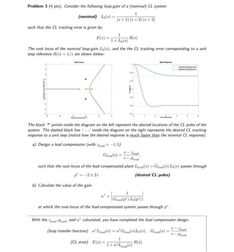 solved problem 3 4 pts consider the following loop gain