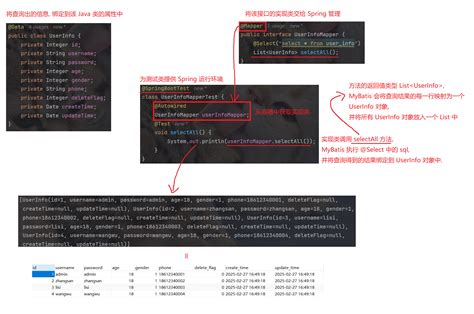 Mybatis 单元测试 And 参数传递 And 注解 Crudmybatis 单元测试 Csdn博客