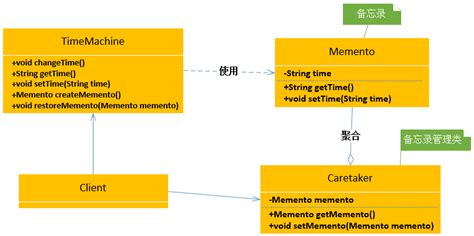 备忘录模式——memento memento事件工具日志 csdn博客