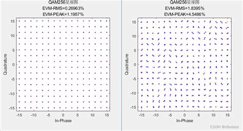 Fpga浮点数整数提取fpga 中浮点数转整数 Csdn博客
