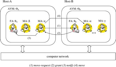 Figure 2 From A Security Based Model For Mobile Agent Software Systems Semantic Scholar