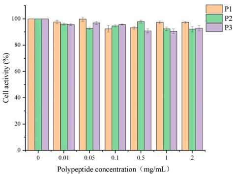 Marine Drugs Special Issue Marine Bioactive Peptides—structure Function And Application