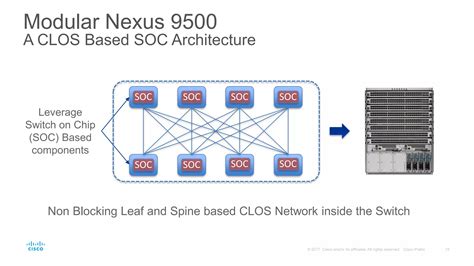 Cisco Ccna Data Center Networking Fundamentals Pdf Computer