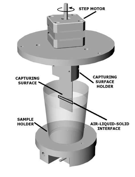 Scheme Of The Capturing Device Download Scientific Diagram