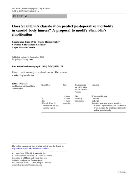Pdf Does Shamblin S Classification Predict Postoperative Morbidity In