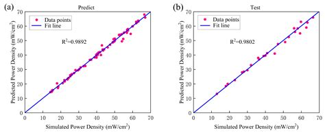 An Adaptive Joint Operating Parameters Optimization Approach For Active Direct Methanol Fuel Cells