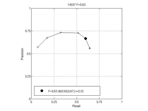 Color Boundary Detection Benchmark Algorithm Fmbfmsoftvc 0 6 X6