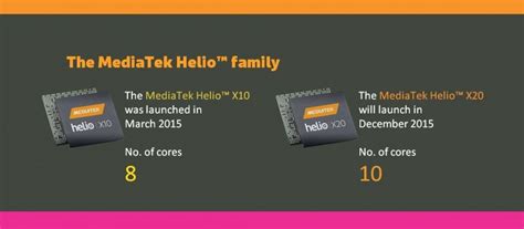 聯發科發表十核心行動處理器helio X20，年底手機問世 Ithome