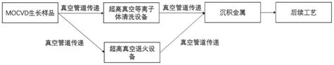 P型欧姆接触电极结构及其制备方法