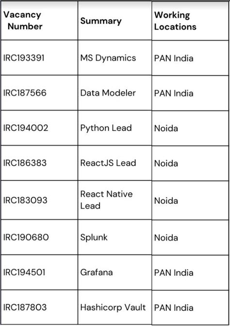 Kapil Marwah On Linkedin Jobopenings Globallogic Reactjs Python