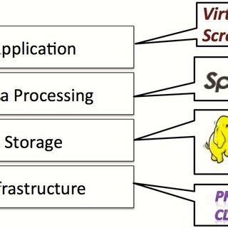 Tools And Infrastructure Download Scientific Diagram