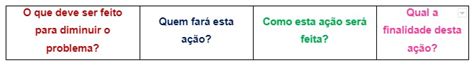 Como fazer a proposta de intervenção na redação do Encceja