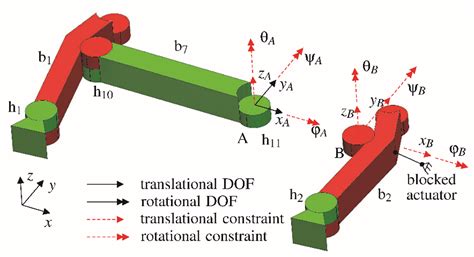 exact constraint design of a two degree of freedom flexure based