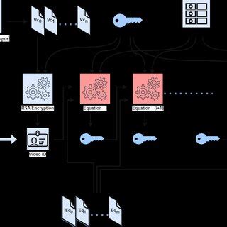 Proposed Multi Equation Based Hybrid Multi Key Cryptography Method
