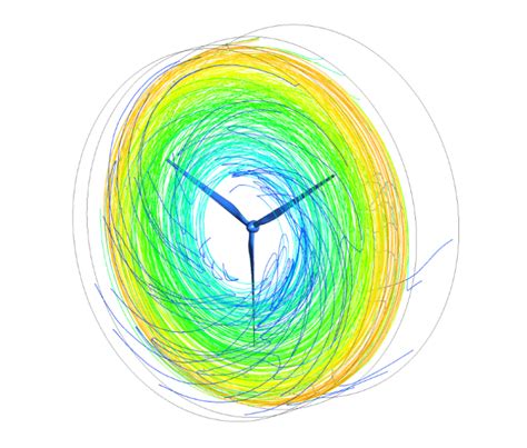 Moving Reference Frame Mrf Mr Cfd
